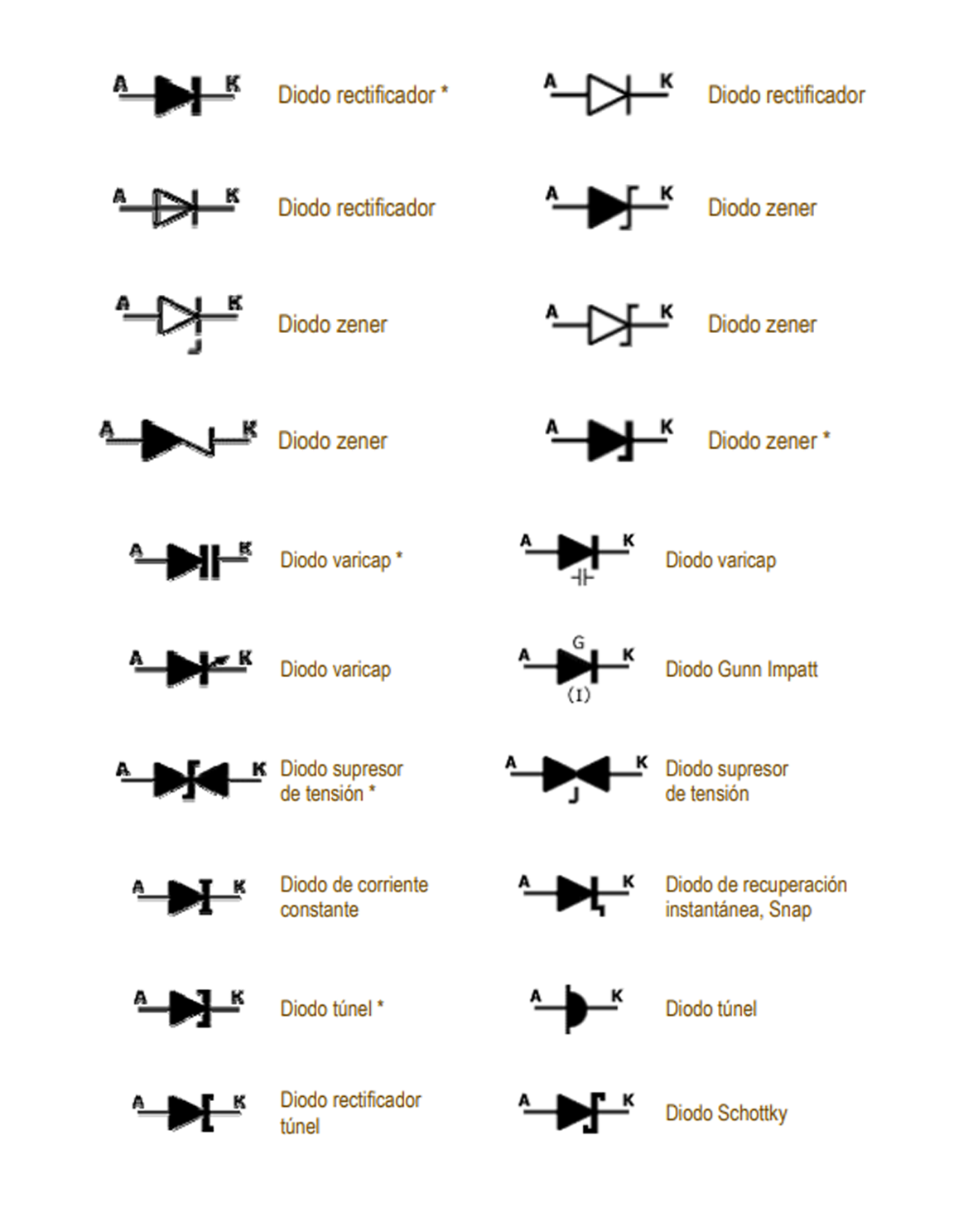 Simbología Básica de la Electrónica – InElectronic